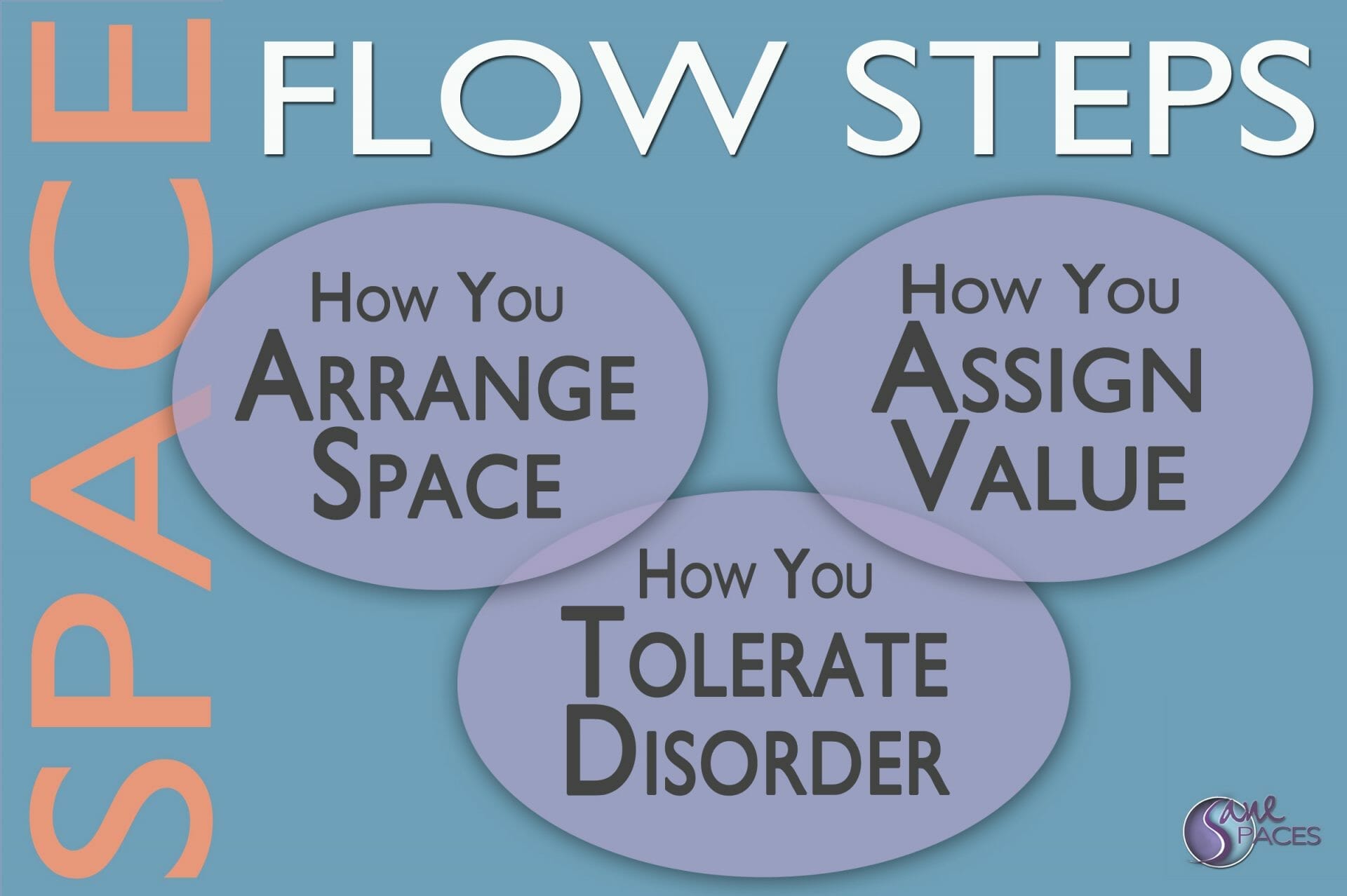 3 Organzing Skills - 3 Organizing Flow Steps