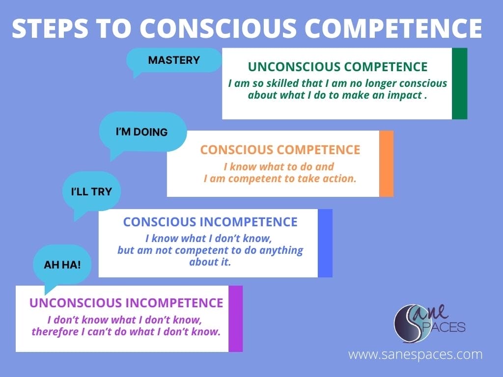 Mastering Adult ADHD Through Navigating the Competence Ladder - Sane Spaces